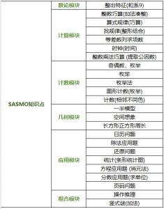 新闻资讯 - SASMO新加坡数学奥赛官网